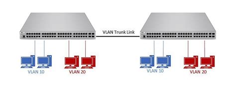 Coreaggregation Switches Nodexon