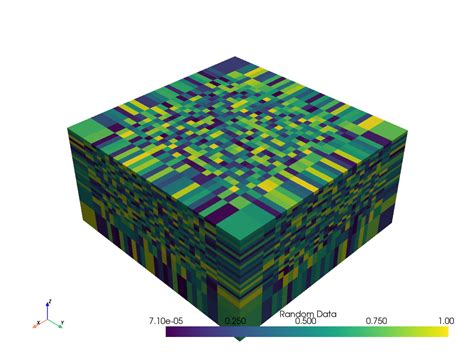 Append Cell Centers PVGeo Documentation