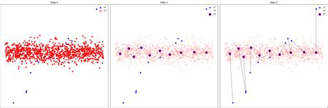 논문 리뷰 Optimal Transport Based Domain Adaptation For Rotated Linear