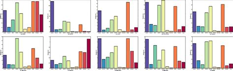 Figure 1 From A Differentiable Perspective For Multi View Spectral