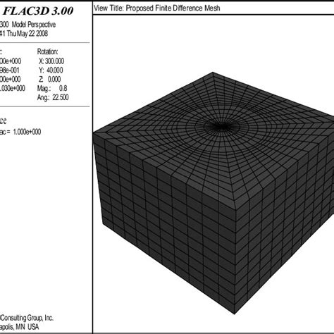 Configuration Of The Finite Difference Mesh Used In The Numerical Model