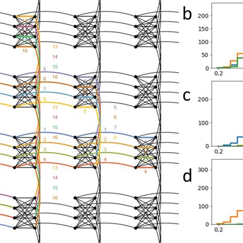 A An Example Of An Embedding Physical Qubits Are Represented With Download Scientific Diagram