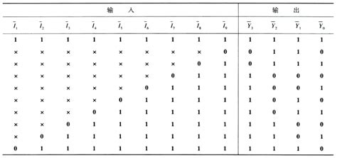 牛客网verilog刷题——vl13 csdn博客