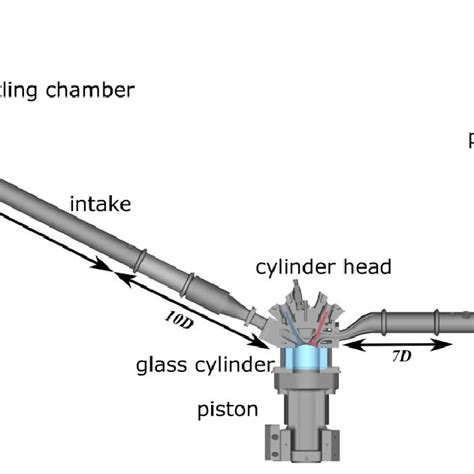 Pdf In Cylinder Temperature Measurements In A Motored Ic Engine Using Tdlas