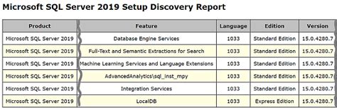 Little Sql Server Tricks Show The Edition Of Sql Server Improve And Repeat