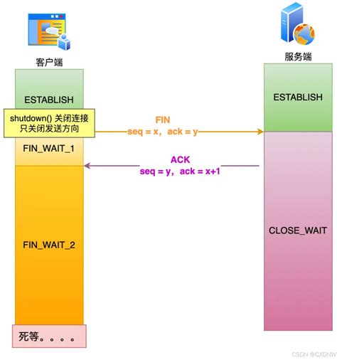 【网络面积篇】tcp断开连接（笔记）tcp断连 Csdn博客