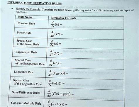 Introductory Derivative Rules • Identify The Formula Complete The Table Below Gathering Rules
