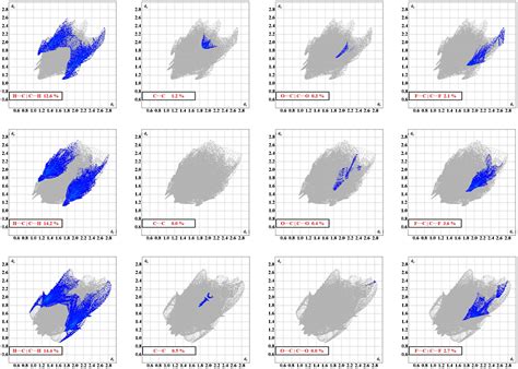 Planting The Seeds Of A Decision Tree For Ionic Liquids Steric And