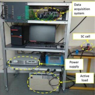 Experimental Bench Used For SC Characterization Download Scientific Diagram