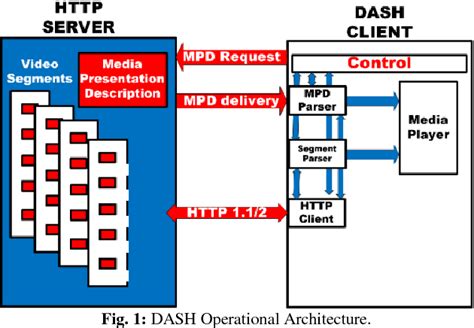 Figure From Experimental Performance Analysis Of Multipath TCP Path Characteristics In