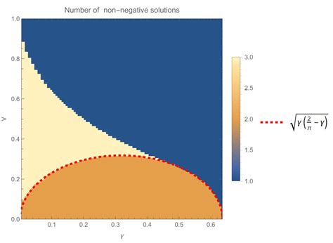 Plotting Interpolating Listdensityplot Of Integer Valued Data