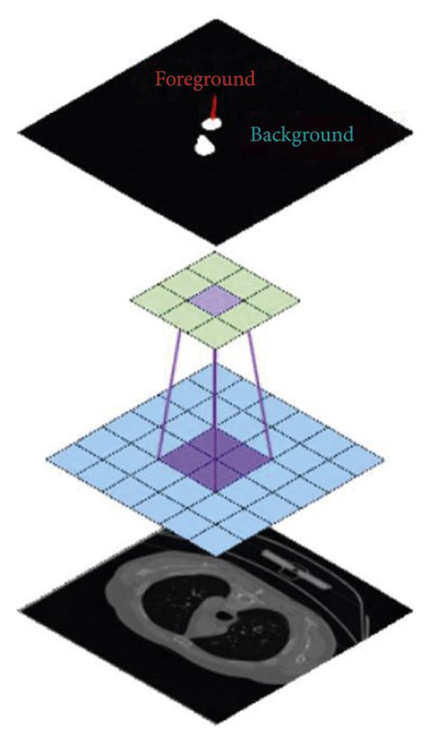 An Example Of An Available Convolution Structure Atrous Convolution Or