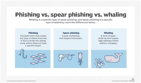 What Is Spear Phishing