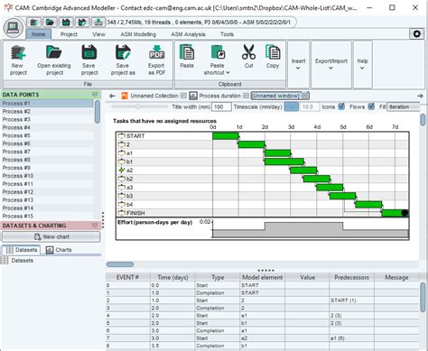 asm task interruption cambridge advanced modeller 2
