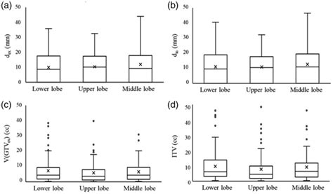 Quantitative Comparison Results For The Distance Of The Fiducial Marker Download Scientific