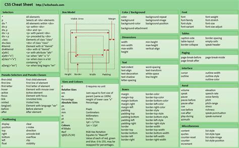 Cracking The Code How To Ace The Ahima Ccs Exam