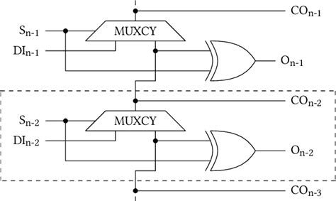 Figure From An FPGA Based ENOB MSample S ADC Without Any External Components Semantic