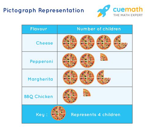 Graphical Representation Definition Rules Principle Types Examples