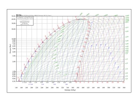 P H Diagram For R134a