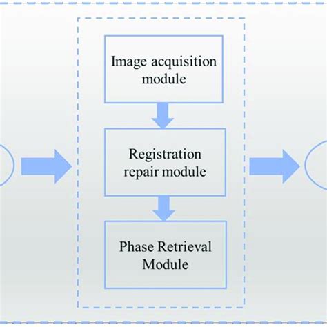Phase Retrieval Imaging Technology Based On Cube Corner Download