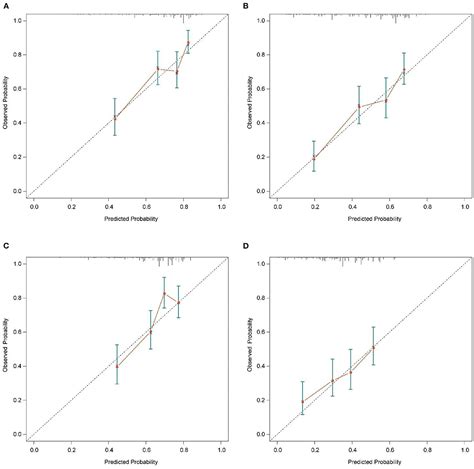 Frontiers Development And Validation Of A Nomogram To Predict Cancer Specific Survival With