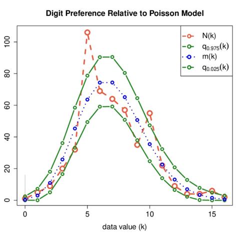 Mid Quantile Table Poisson Model For Homicide Data Table 3