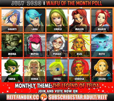 Waifu Of The Month Poll R Reithentai
