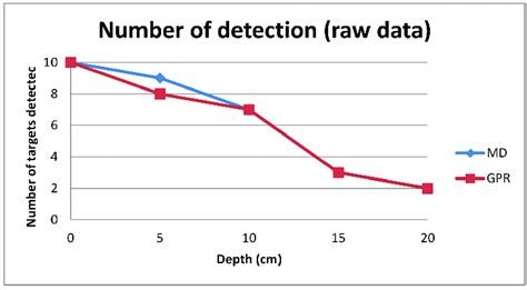 Scheme 3 Example Of Raw Data Download Scientific Diagram