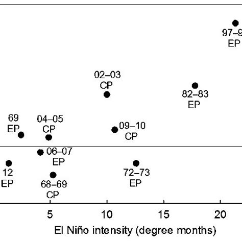Nonmetric Multidimensional Scaling Nms Plot Showing Separation Of The