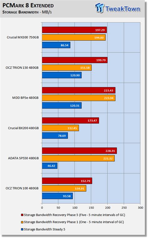 Crucial Mx Gb Sata Iii Ssd Review