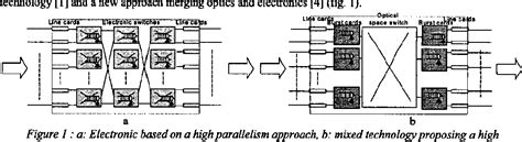 Figure 2 From A Comparison Of Electronic And Optical Packetburst Switching Fabrics Semantic
