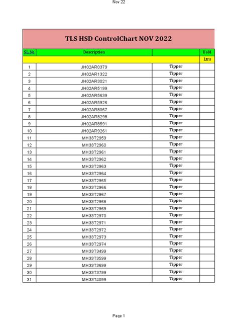 Nov Tls Hsd Control Chart Pdf Molecular Genetics Biotechnology Nov Tls Hsd Control Chart Pdf Molecular Genetics Biotechnology