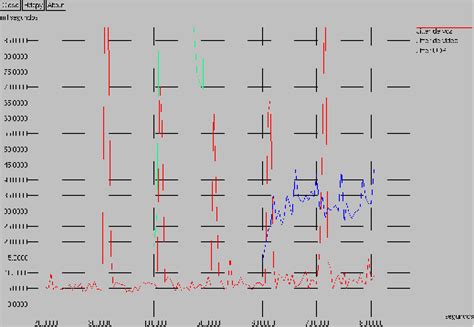 Jitter With Traffic Control Bw Shared Download Scientific Diagram