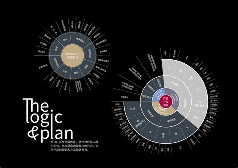 The Product Identity Behance