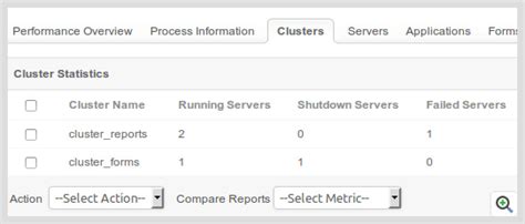 Oracle E Business Suite Monitoring With Applications Manager