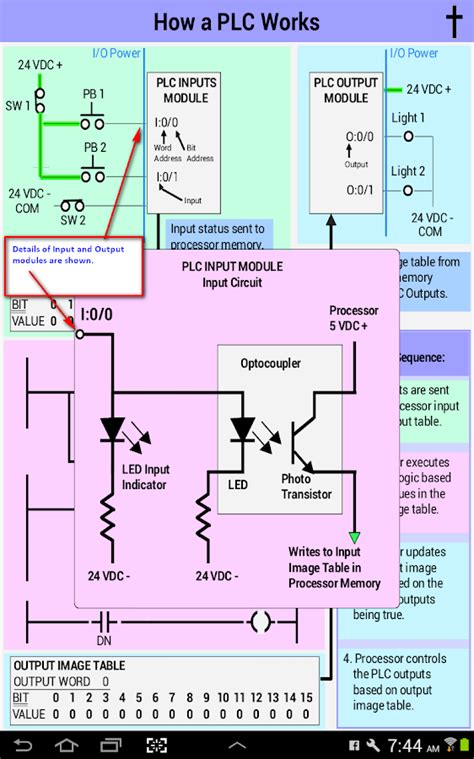 PLC Simulator Mechatronics PLC Ladder Logic PLC Android Apps On Google Play
