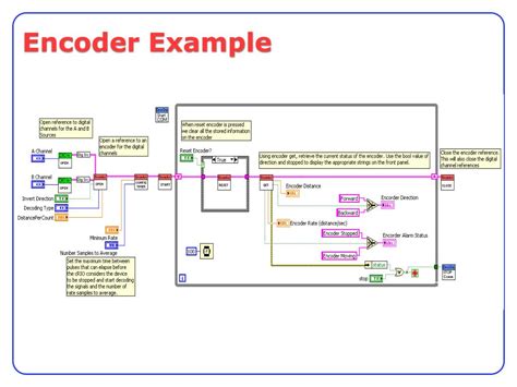 PPT FRC LabVIEW Software Overview PowerPoint Presentation Free Download ID 1186983
