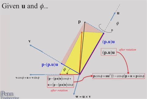 Linear Algebra Mathematical Expression Of A Rotation Mathematics