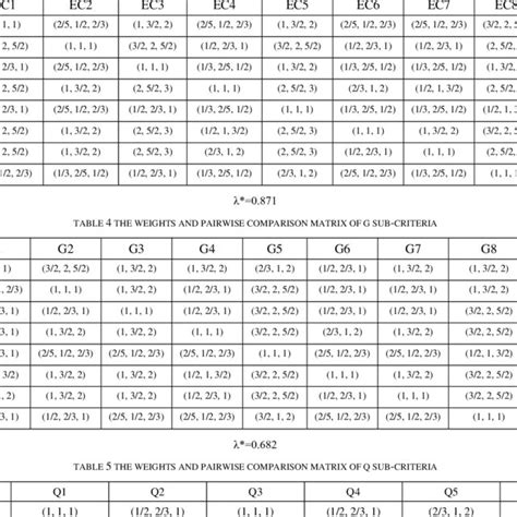 Linguistic Scale For Difficulty And Importance Download Table