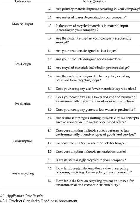 Assessing Business Model Circularity Readiness Download Scientific Diagram