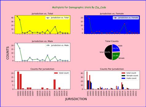 Implement In Python A Script That Uses The Following