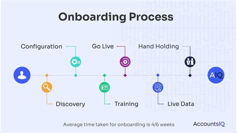 Client Onboarding Process Workflow Accountsiq Youtube