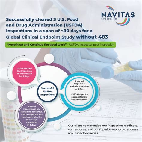 Navitas Life Sciences On Linkedin Clinicalresearch Usfda