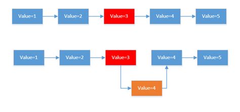 数据结构 单链表的读取，插入与删除数据结构链表读取数据 Csdn博客