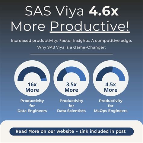 Ai Dataanalytics Sasviya Notilyze