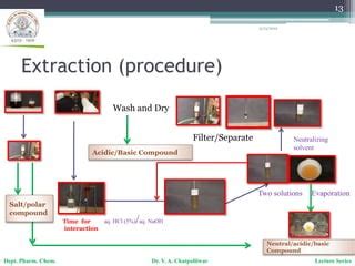 Separation Techniques PPTX