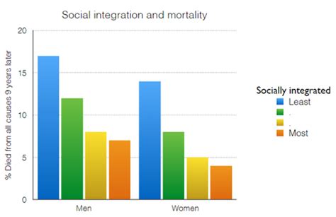 Kaarten Lecture 1 Quizlet