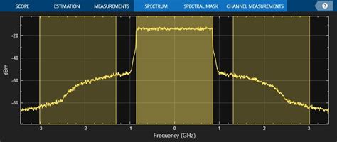 Martin Foltin On Linkedin 6g Exploration Library