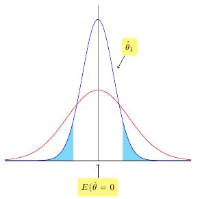 Ggplot ECDF Plot For All Columns In The Dataframe In R Stack Overflow