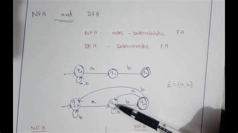 Toc Lec 02 Nfa And Dfa By Deeba Kannan Youtube